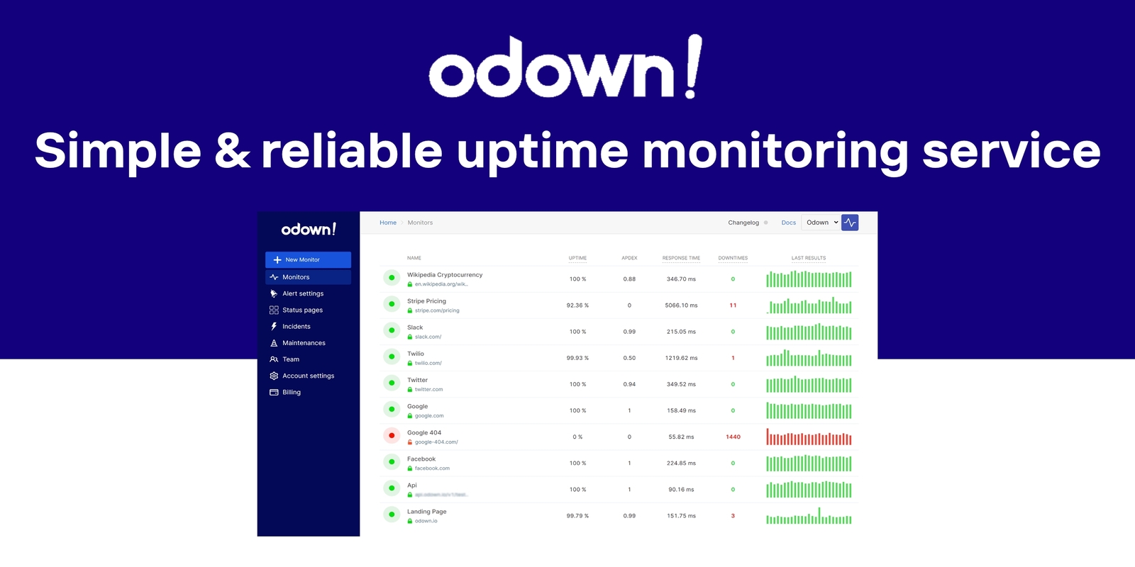 Odown Uptime Monitoring Tool And Status Pages