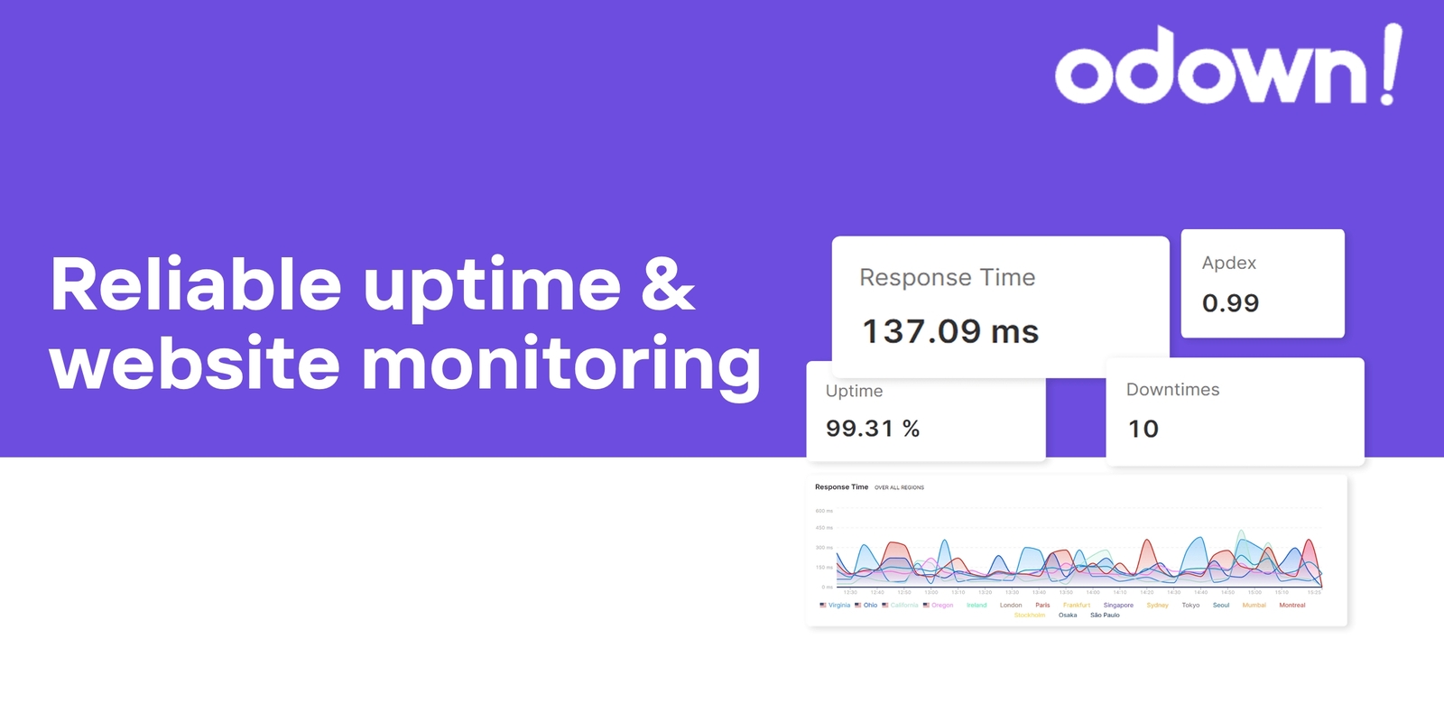 Monitor Website Uptime And Api Performance With Odown