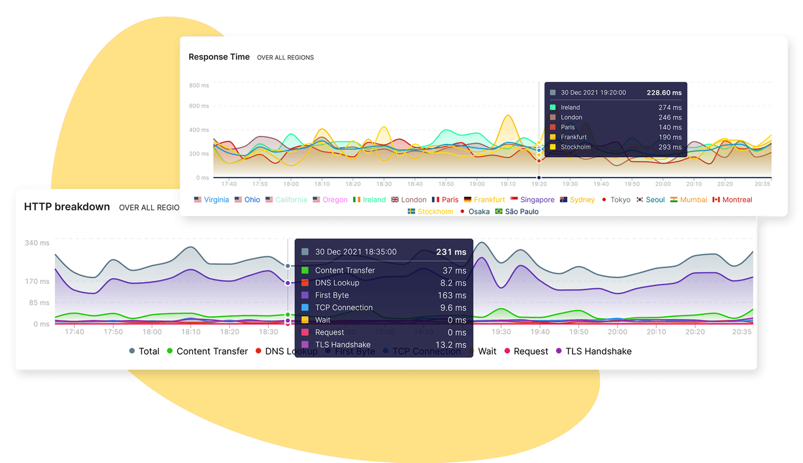 Monitor Website Uptime And Api Performance With Odown