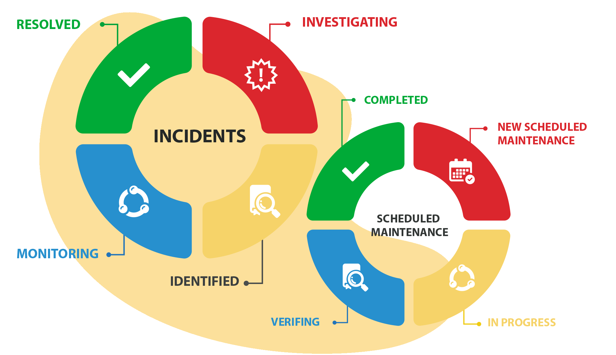 Optimize Your Incident Response with Odown's Management Tool